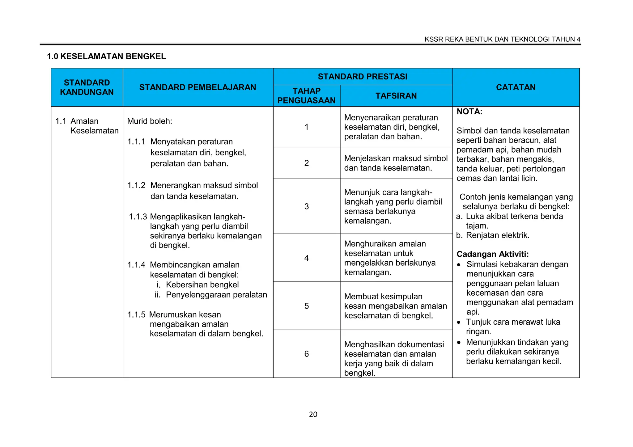 DSKP KSSR RBT TAHUN 4 (SEMAKAN KSSR 2017) | PDF