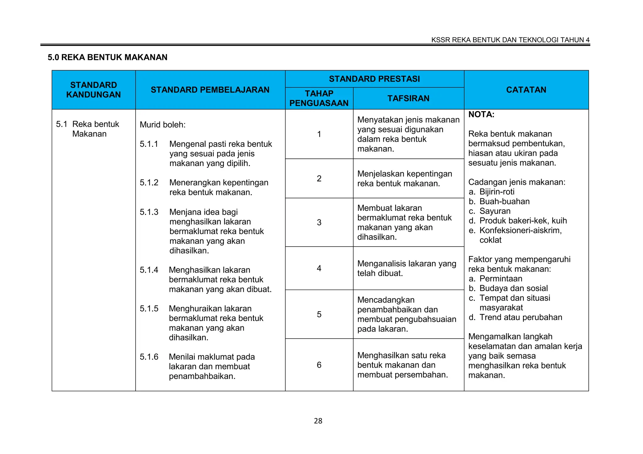 DSKP KSSR RBT TAHUN 4 (SEMAKAN KSSR 2017) | PDF