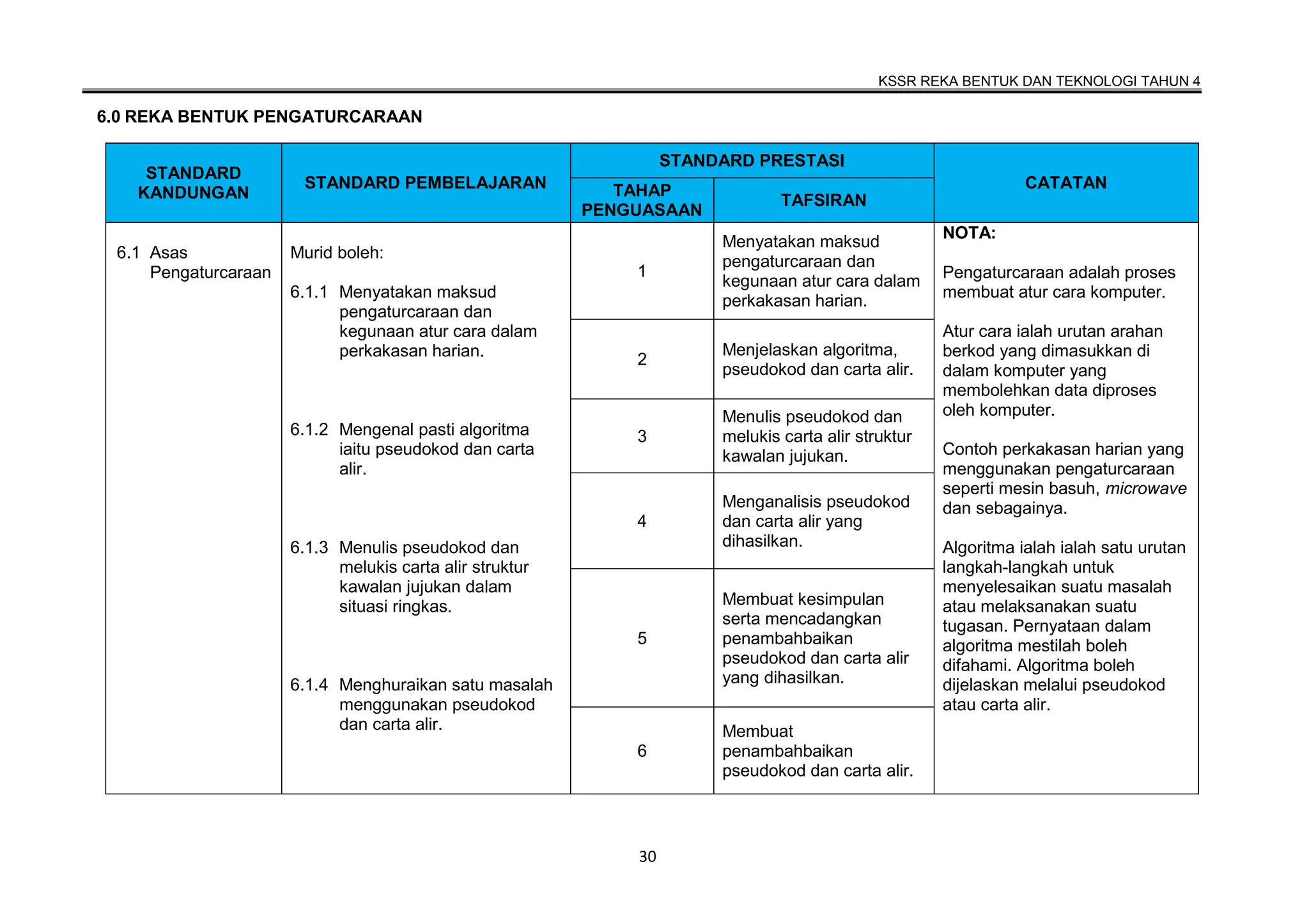 DSKP KSSR RBT TAHUN 4 (SEMAKAN KSSR 2017) | PDF