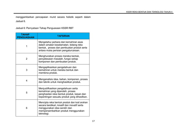 DSKP KSSR RBT TAHUN 4 (SEMAKAN KSSR 2017) | PDF