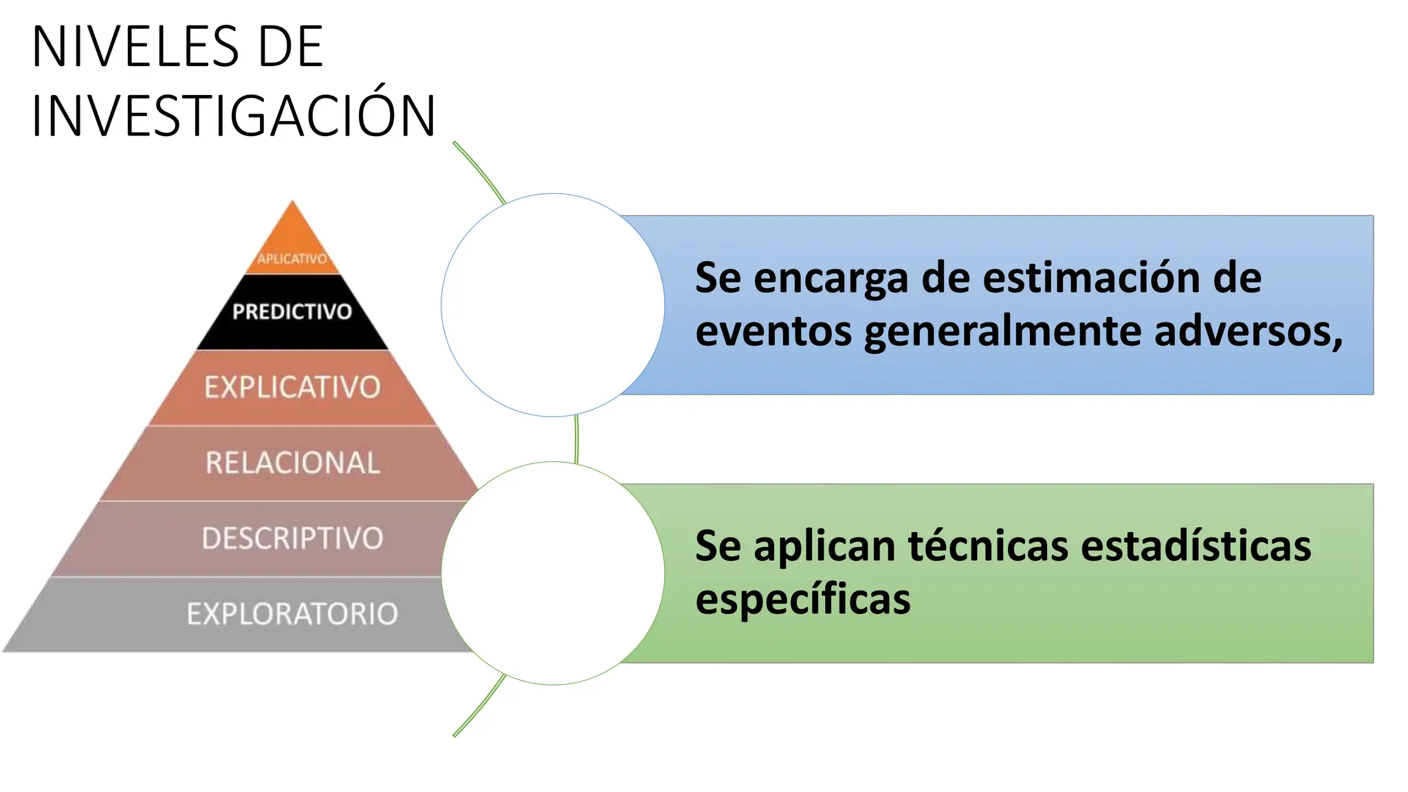 3. TIPOS Y NIVELES DE INVESTIGACION.pptx