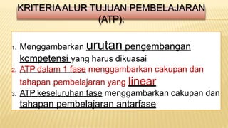 3. Menganalisis CP dan Menyusun TP, ATP.pptx