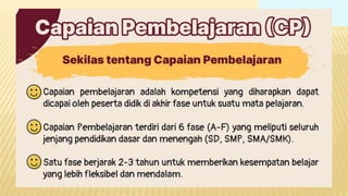 3. Menganalisis CP dan Menyusun TP, ATP.pptx