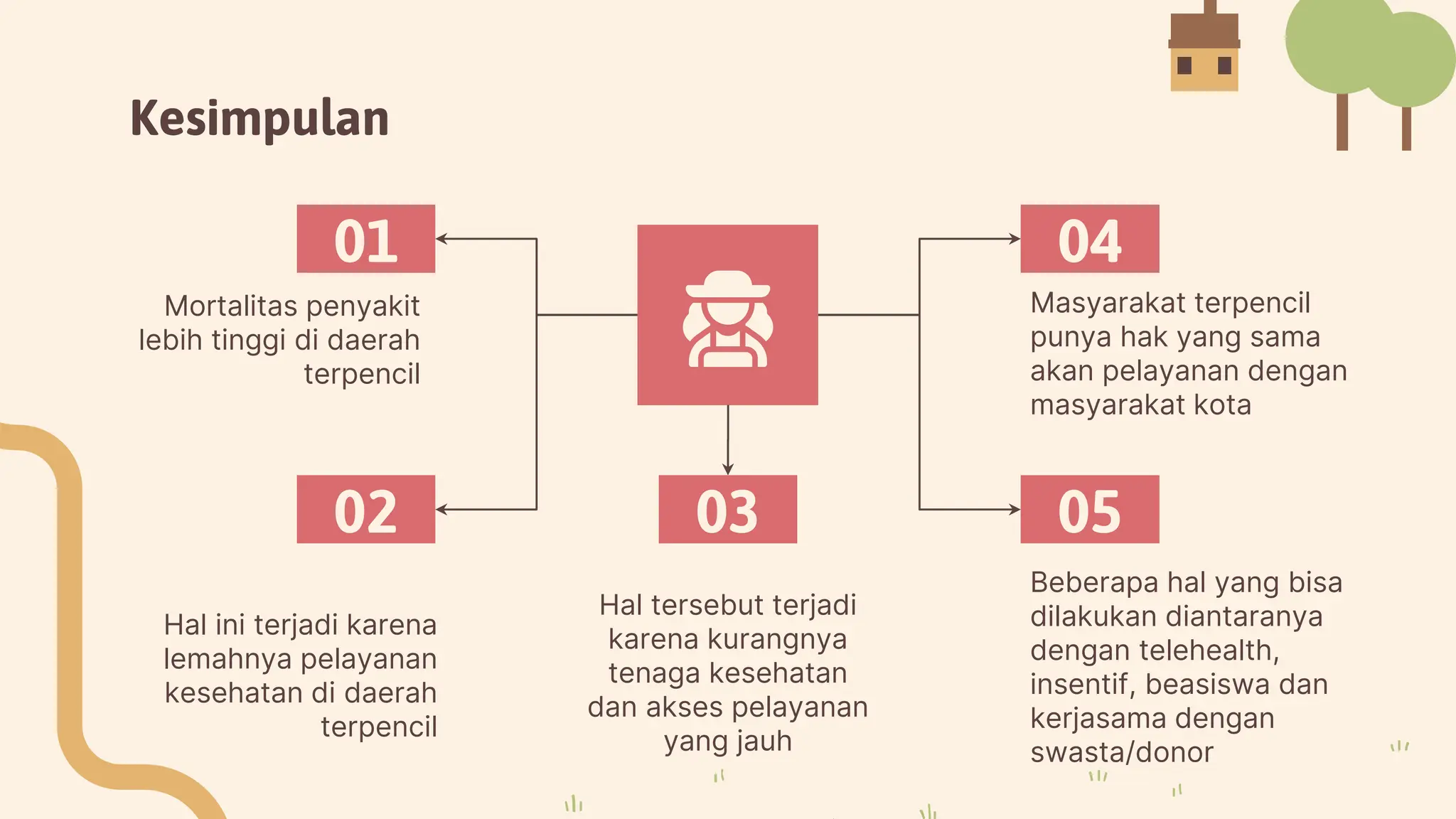 3. Strengthening Health System in Rural Area.pptx