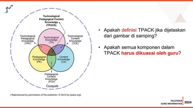 3. ppt_Pembelajaran HOTs dan TPACK.pptx
