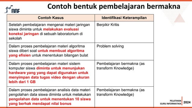 3. ppt_Pembelajaran HOTs dan TPACK.pptx
