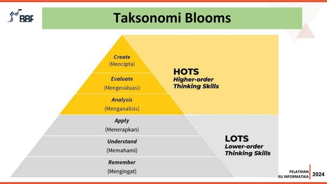 3. ppt_Pembelajaran HOTs dan TPACK.pptx