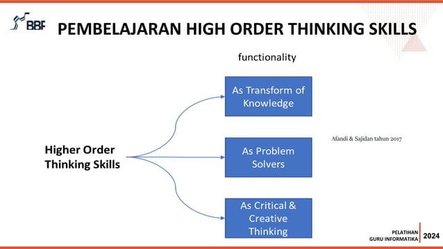 3. ppt_Pembelajaran HOTs dan TPACK.pptx