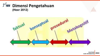 3. ppt_Pembelajaran HOTs dan TPACK.pptx