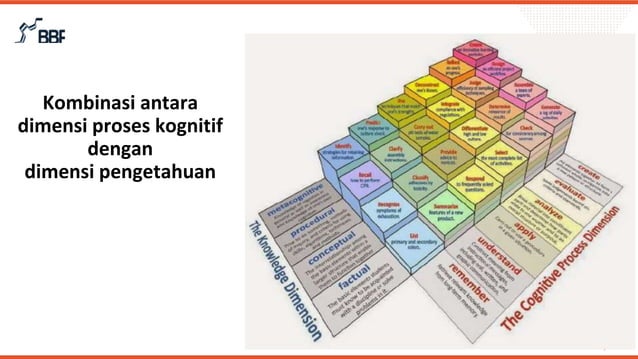 3. ppt_Pembelajaran HOTs dan TPACK.pptx