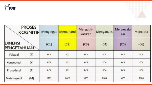 3. ppt_Pembelajaran HOTs dan TPACK.pptx