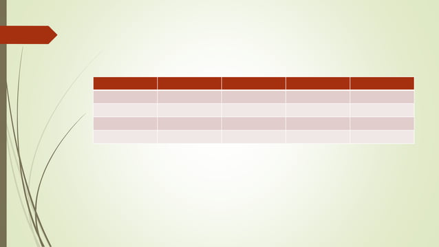 lesson plan of hindi for b.ed second year | PPTX