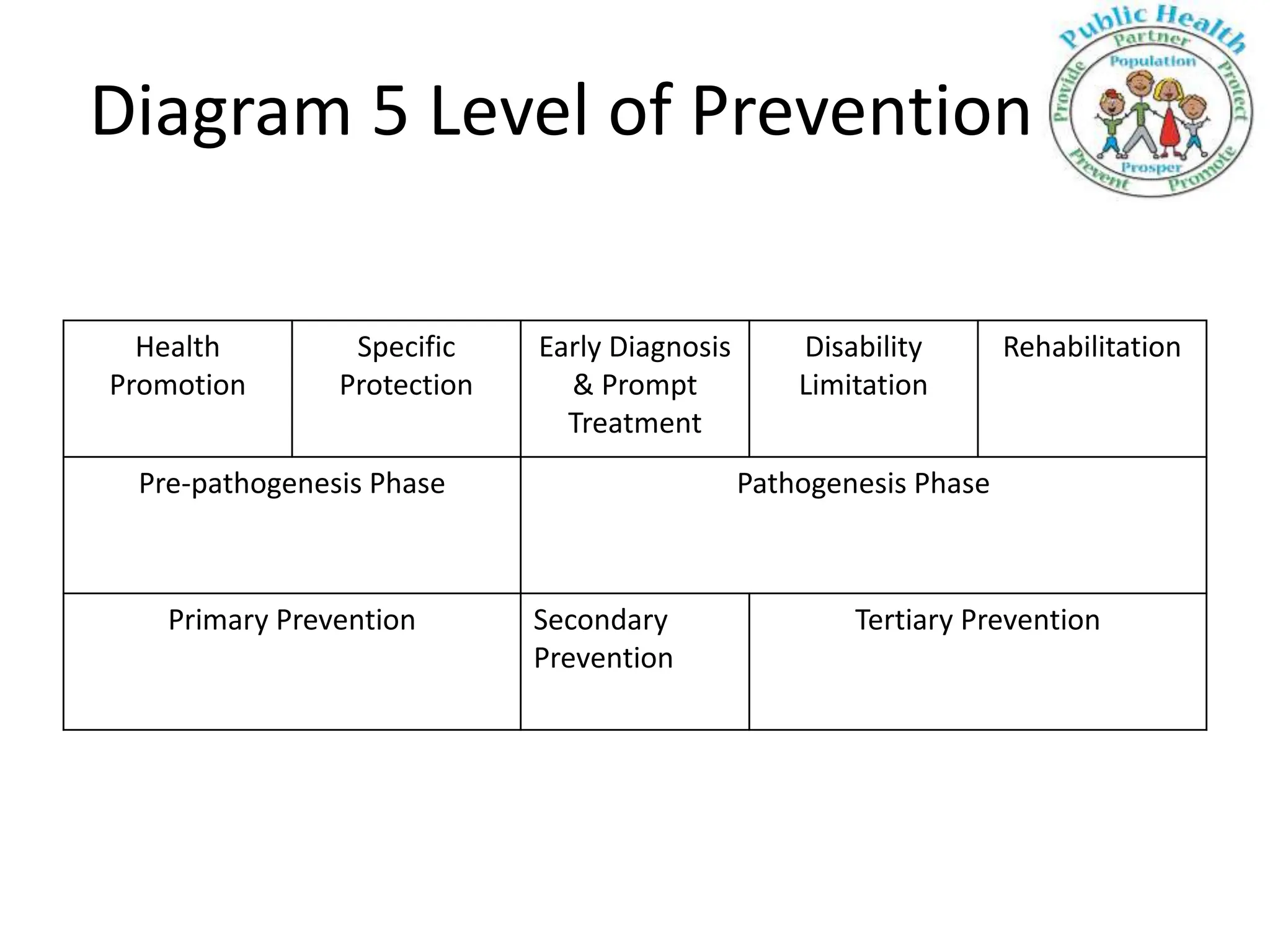Five Level of Prevention dalam kesehatan | PPTX
