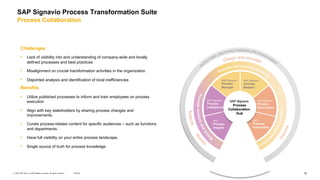 SAP Signavio Process Transformation Suite - ASUG Webinar - 03 2022 .pdf