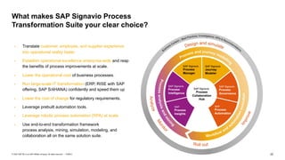 SAP Signavio Process Transformation Suite - ASUG Webinar - 03 2022 .pdf