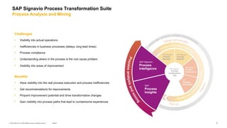 SAP Signavio Process Transformation Suite - ASUG Webinar - 03 2022 .pdf