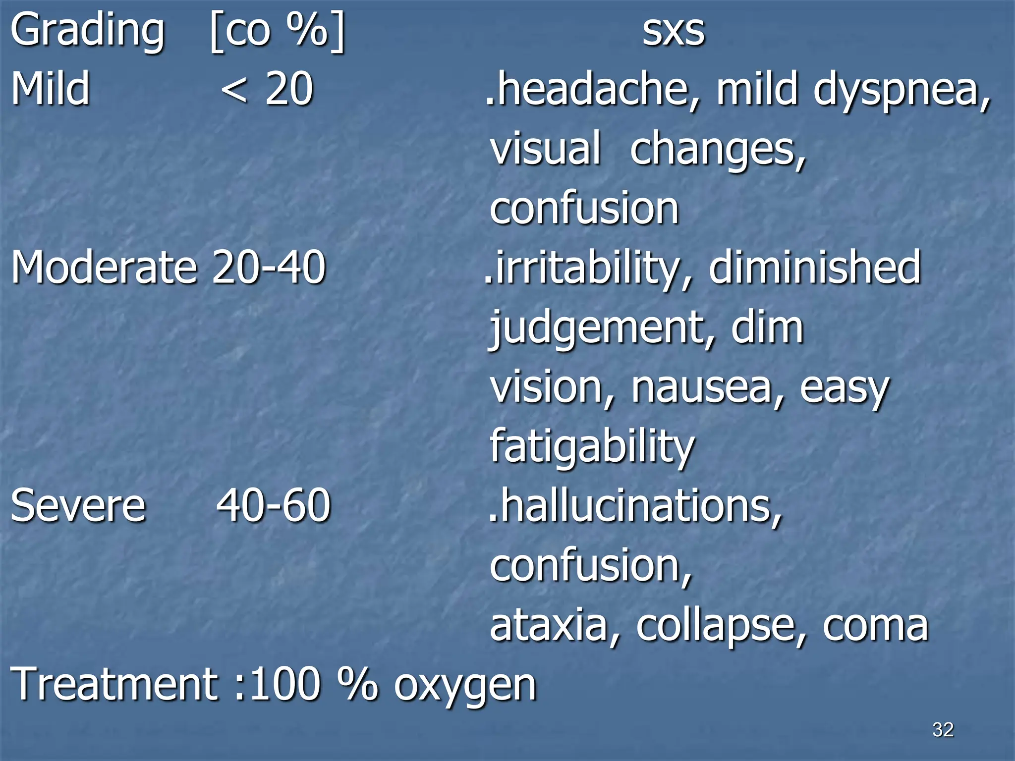 3. Burn its types and explanation about it.ppt