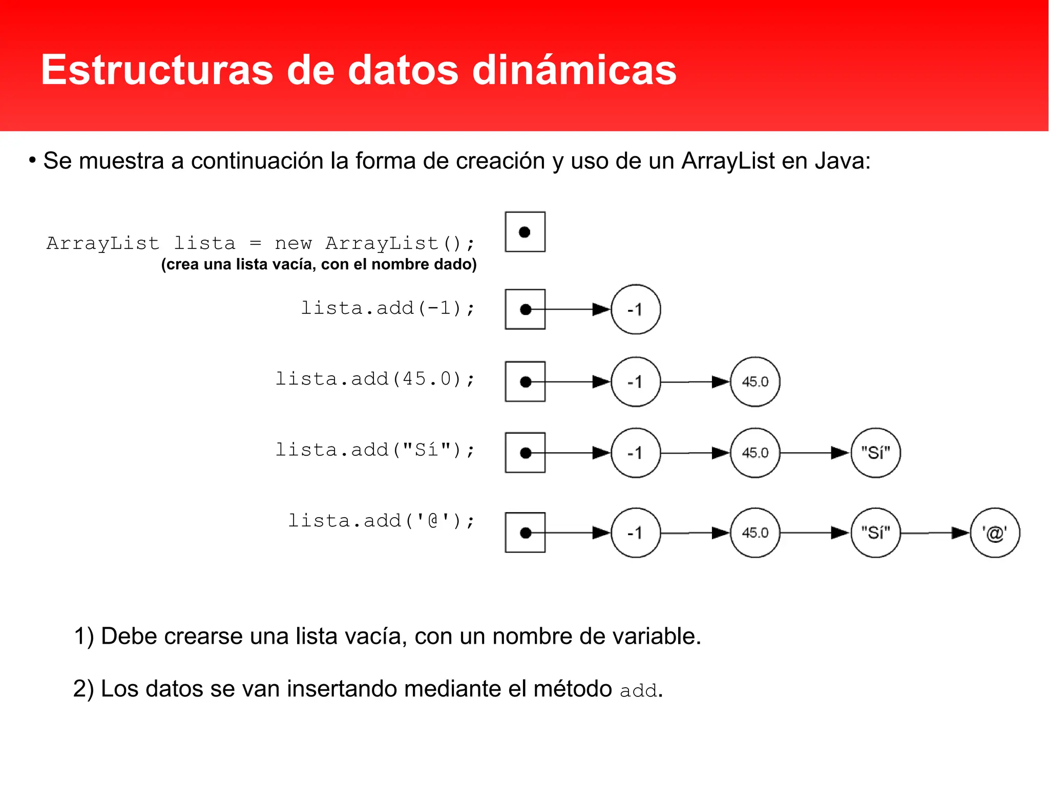 3.7_ Estructuras Dinámicas de Datos en Java.pdf