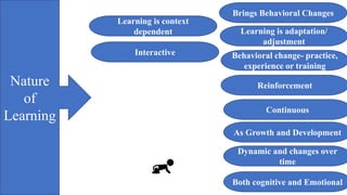 3. Teaching Learning Process in nursing education new syllabus.pptx