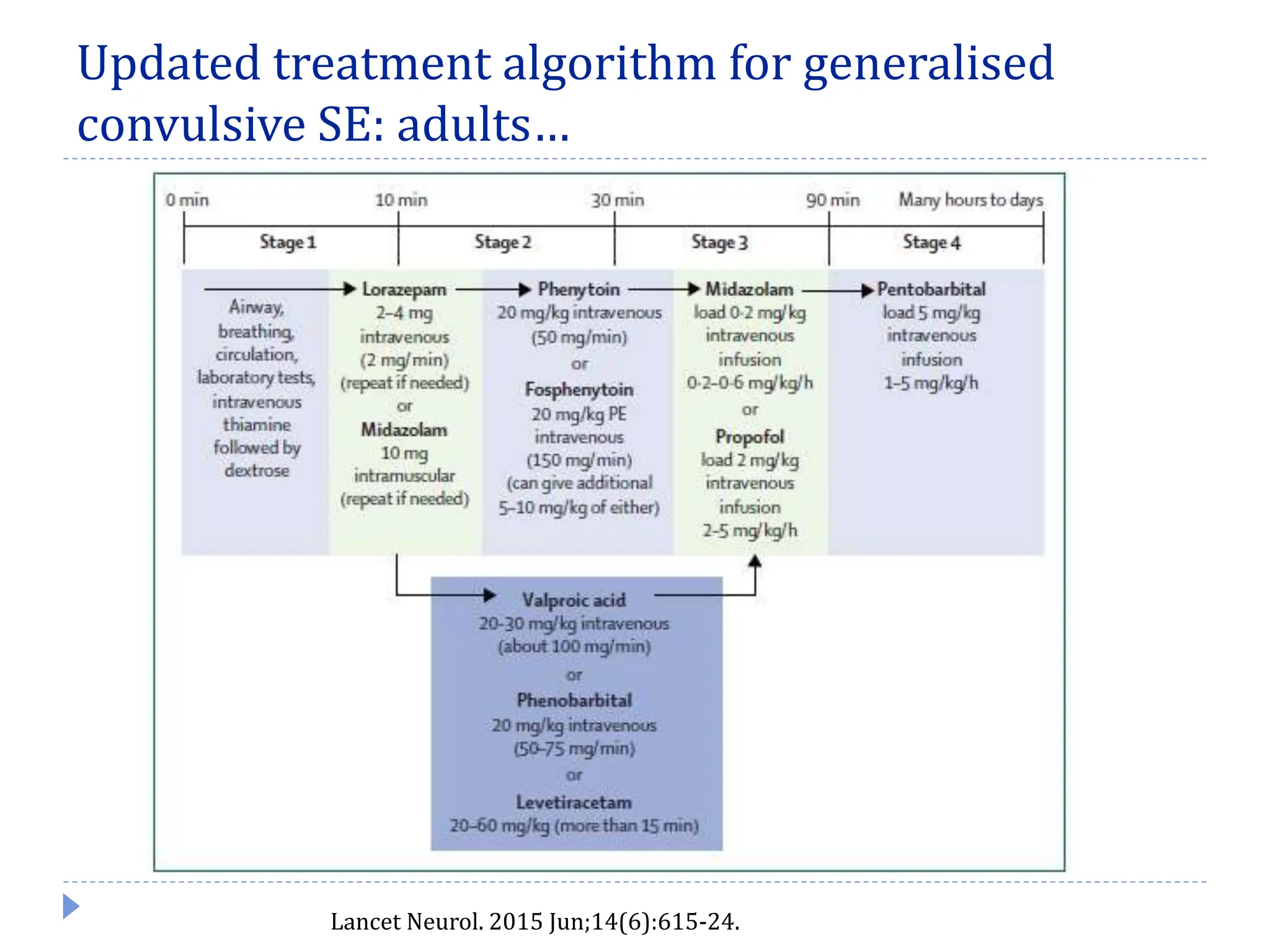 Status Epilepticus refractory seizures .pptx