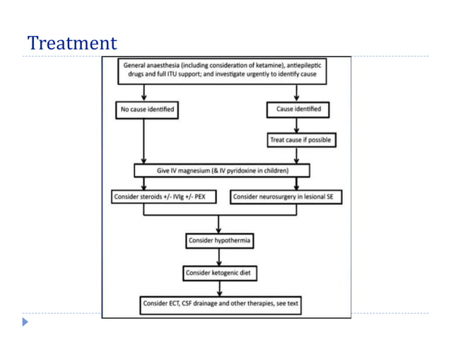 Status Epilepticus refractory seizures .pptx