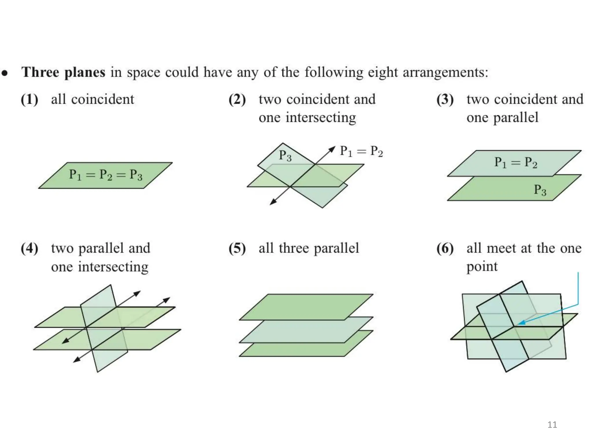 Solving Linear systems of Equations-Gauss elimination method | PPT