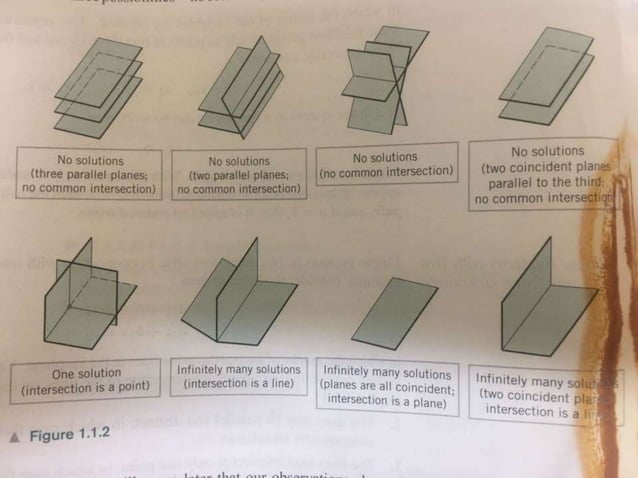 Solving Linear Systems Of Equations Gauss Elimination Method Ppt