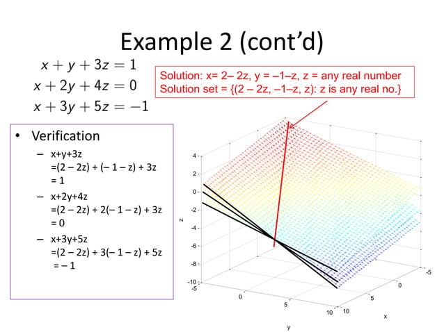 Solving Linear Systems Of Equations Gauss Elimination Method Ppt