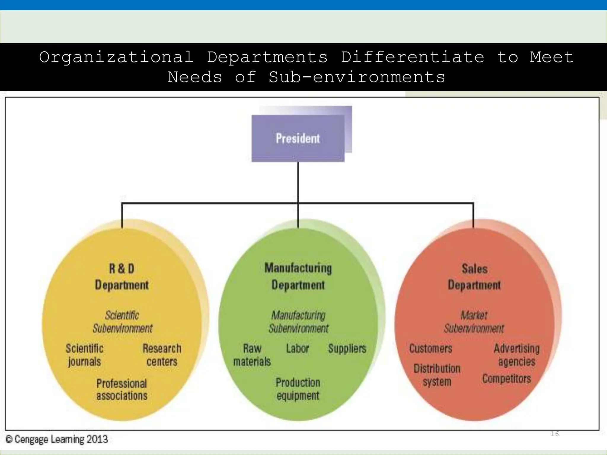 The External Environment analysis slides.ppt