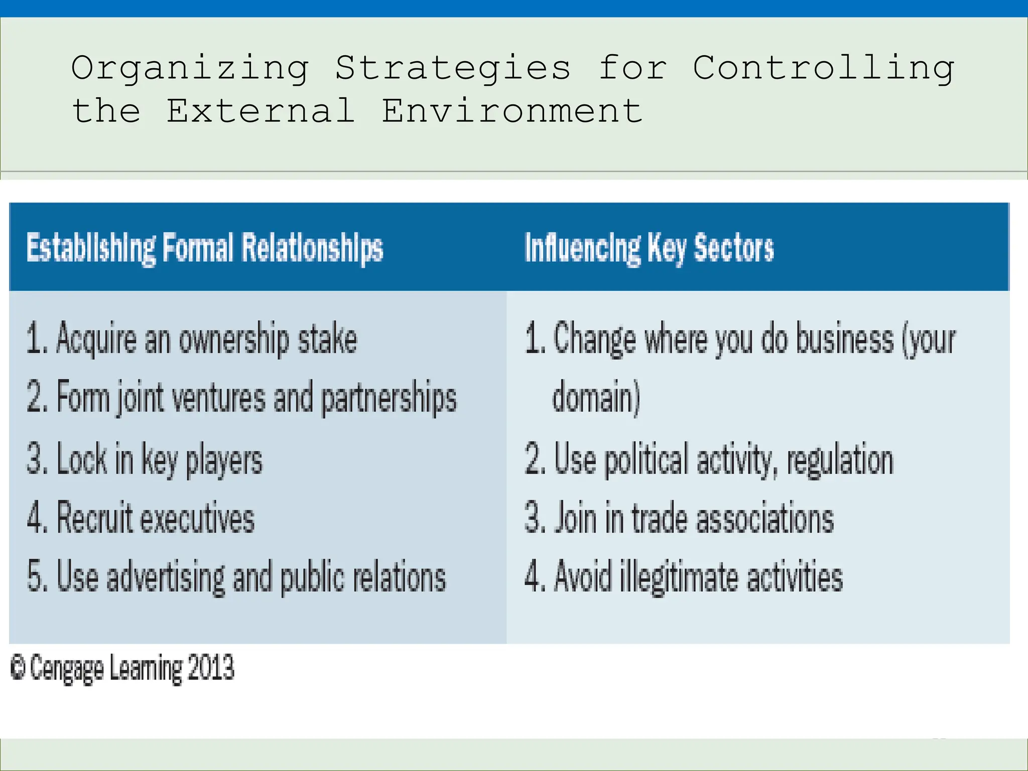 The External Environment analysis slides.ppt