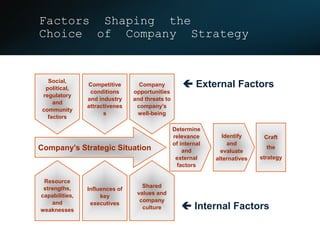Benefits of Strategic Business Management.pptx