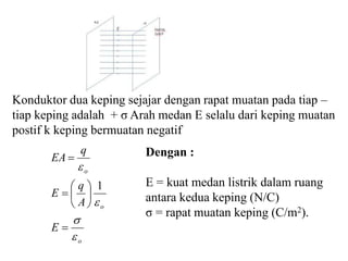 3. Materi Hukum Gauss pengertian fluks.ppt