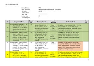 3. Kisi Kisi Ujian Sekolah Pendidikan Agama Islam SMP 2022.docx