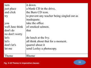 Theme and Mood: Systemic Functional Linguistics | PPTX