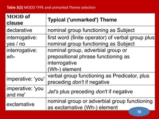 Theme and Mood: Systemic Functional Linguistics | PPT