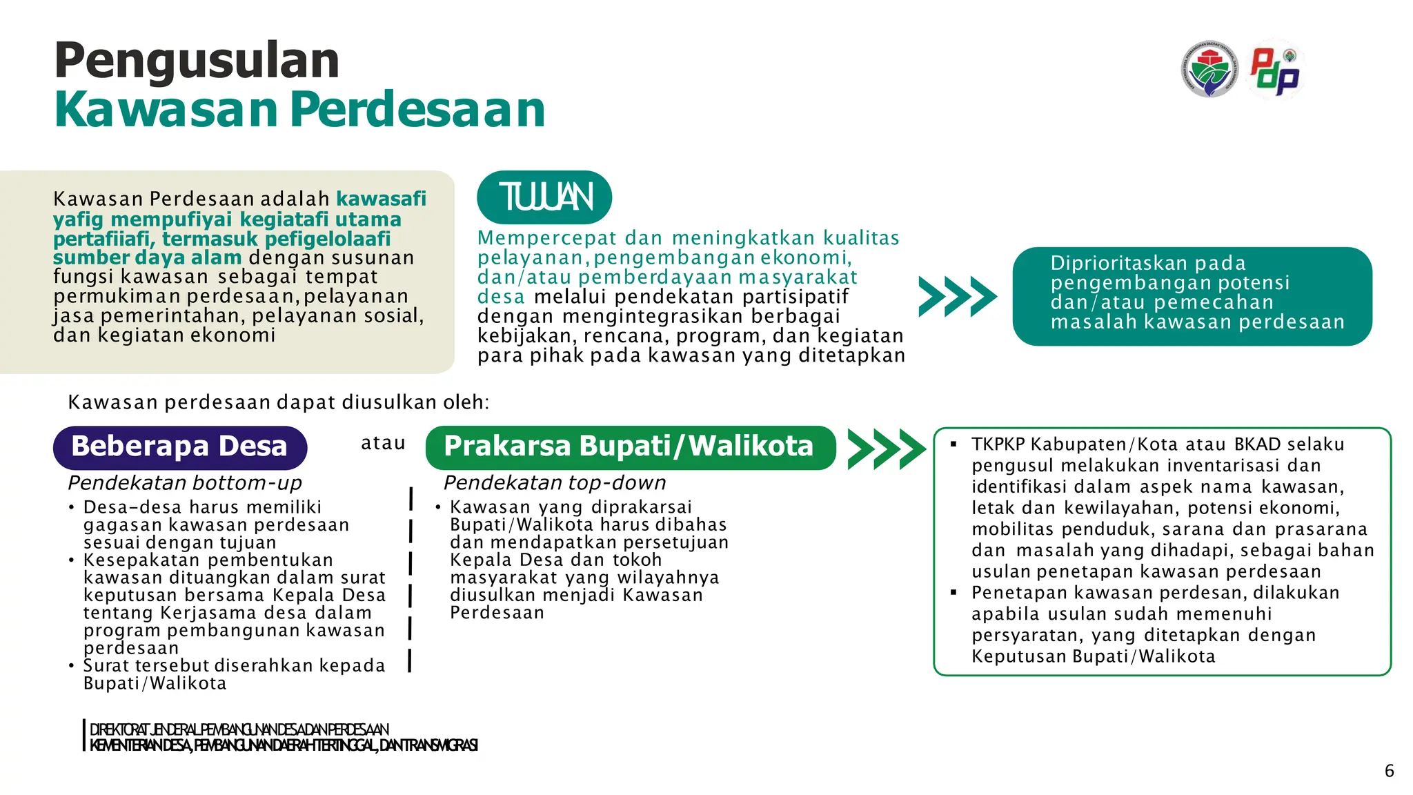 3. Dir. Perencanaan Teknis - Kebijakan Nasional Pembangunan Kawasan ...