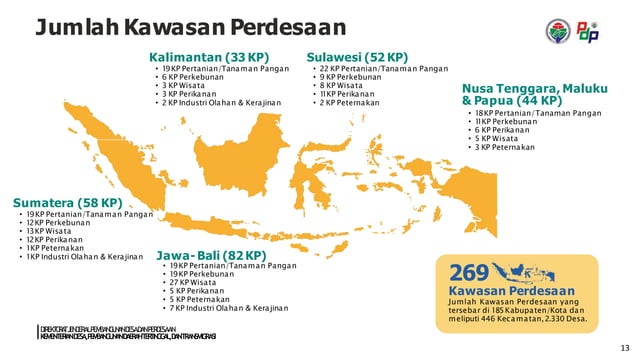 3. Dir. Perencanaan Teknis - Kebijakan Nasional Pembangunan Kawasan ...