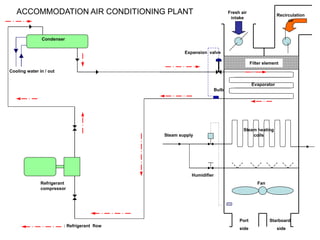 Air handling unit power point presentation | PPT