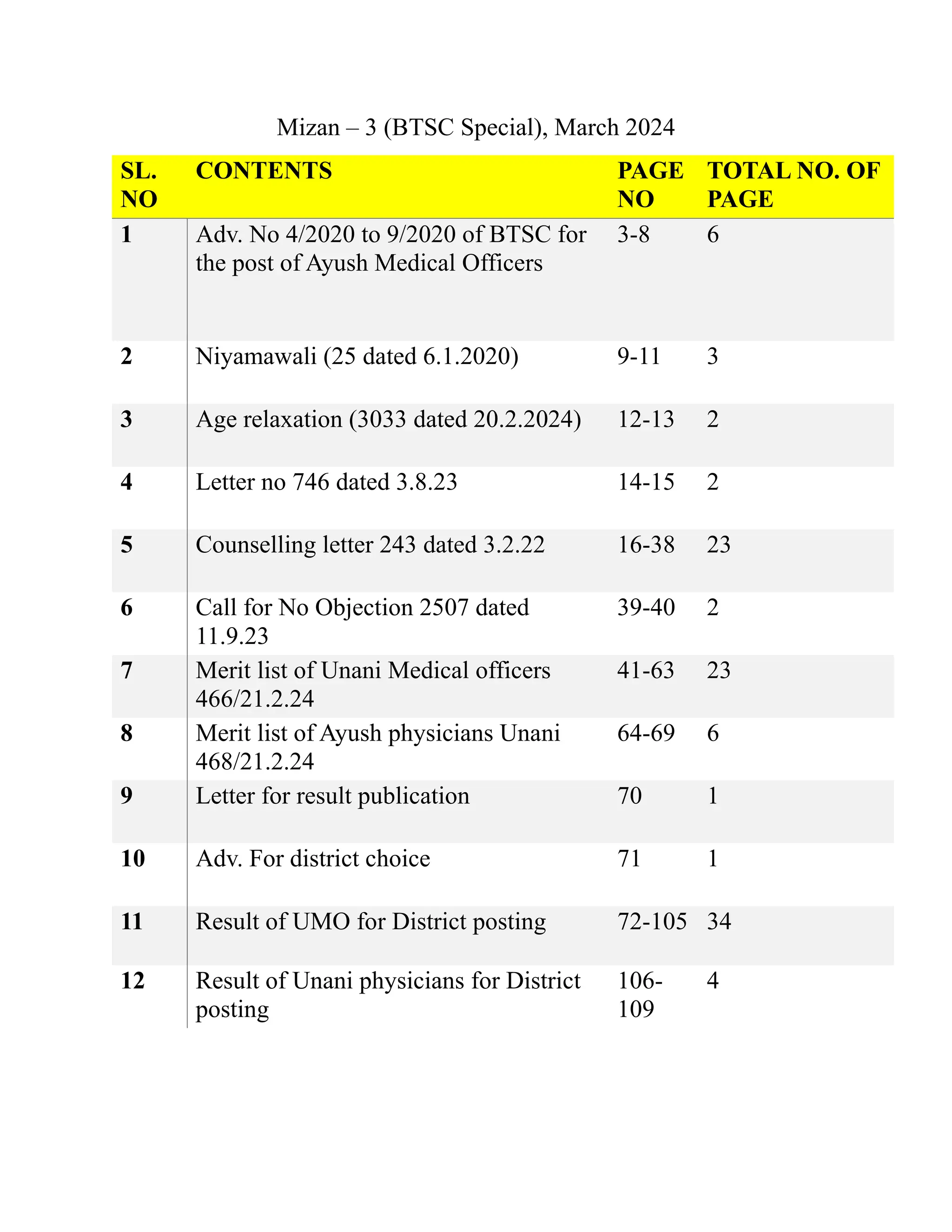 MIZAN 3 BTSC Special. Unani Medical Officers and Ayush Physicians ...