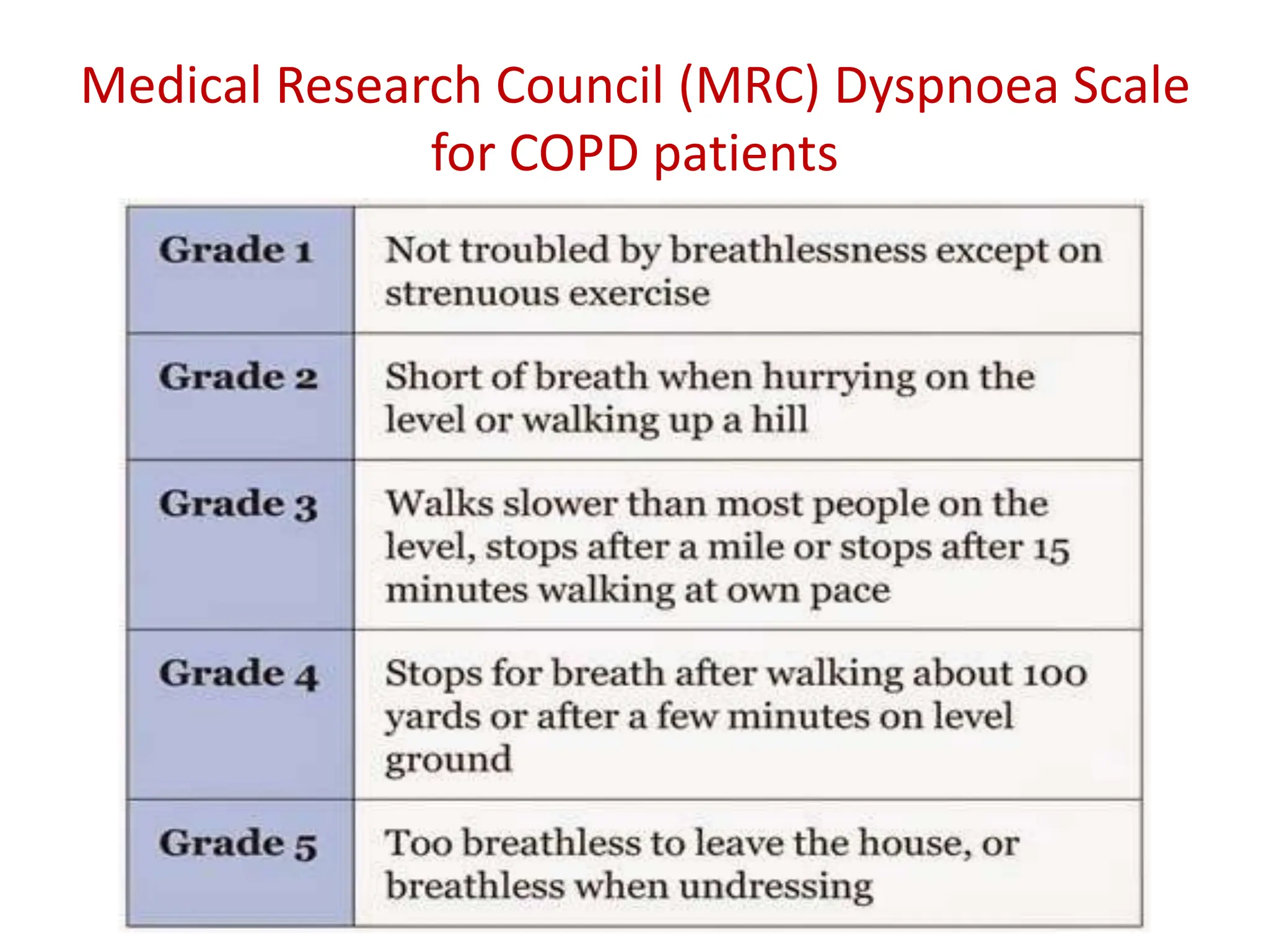 Chronic Obstructive Pulmonary Disease / COPD | PPT