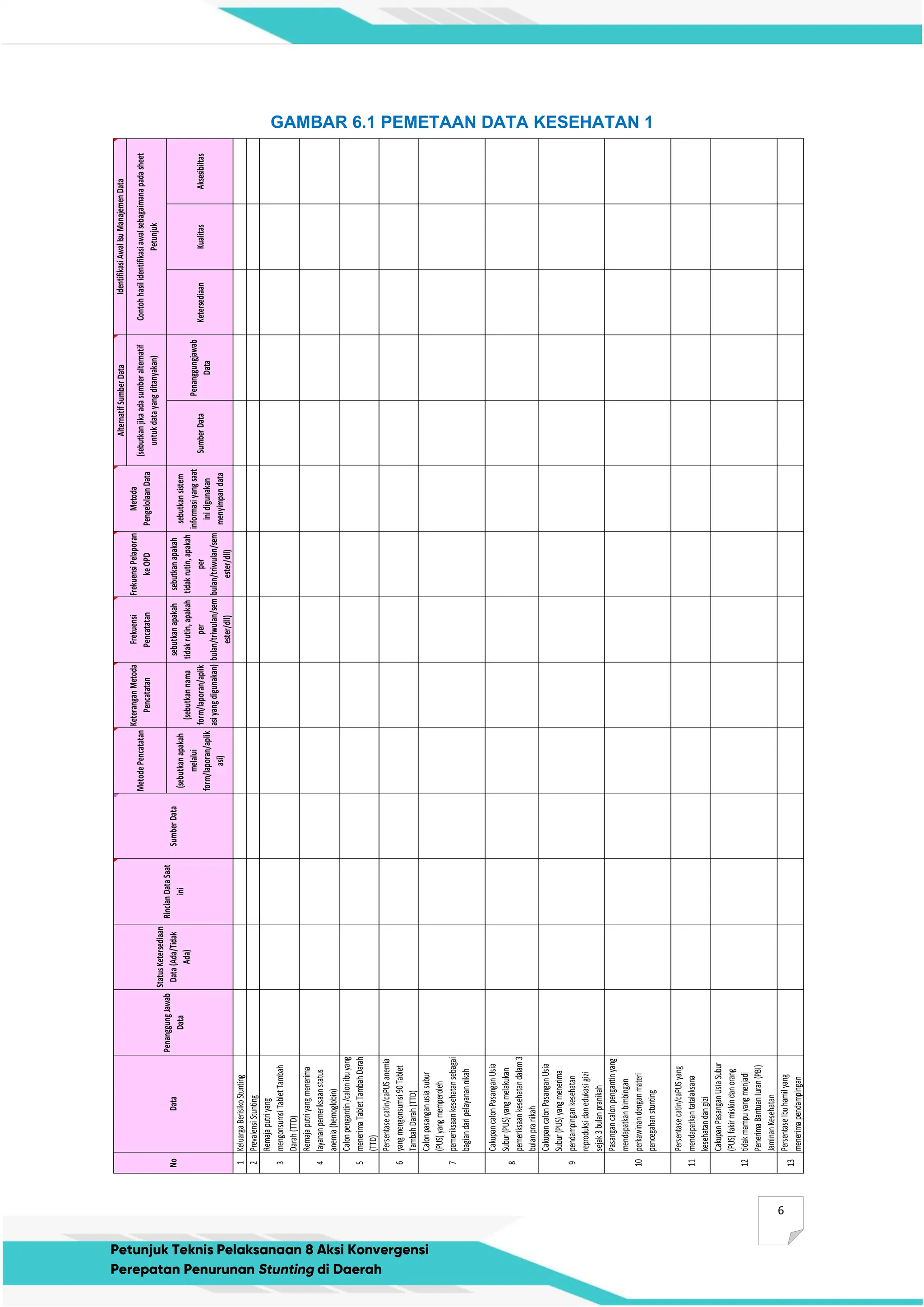 Petunjuk Teknis Delapan Aksi (6,7,8) Penurunan StuntingBANGDA. | PDF