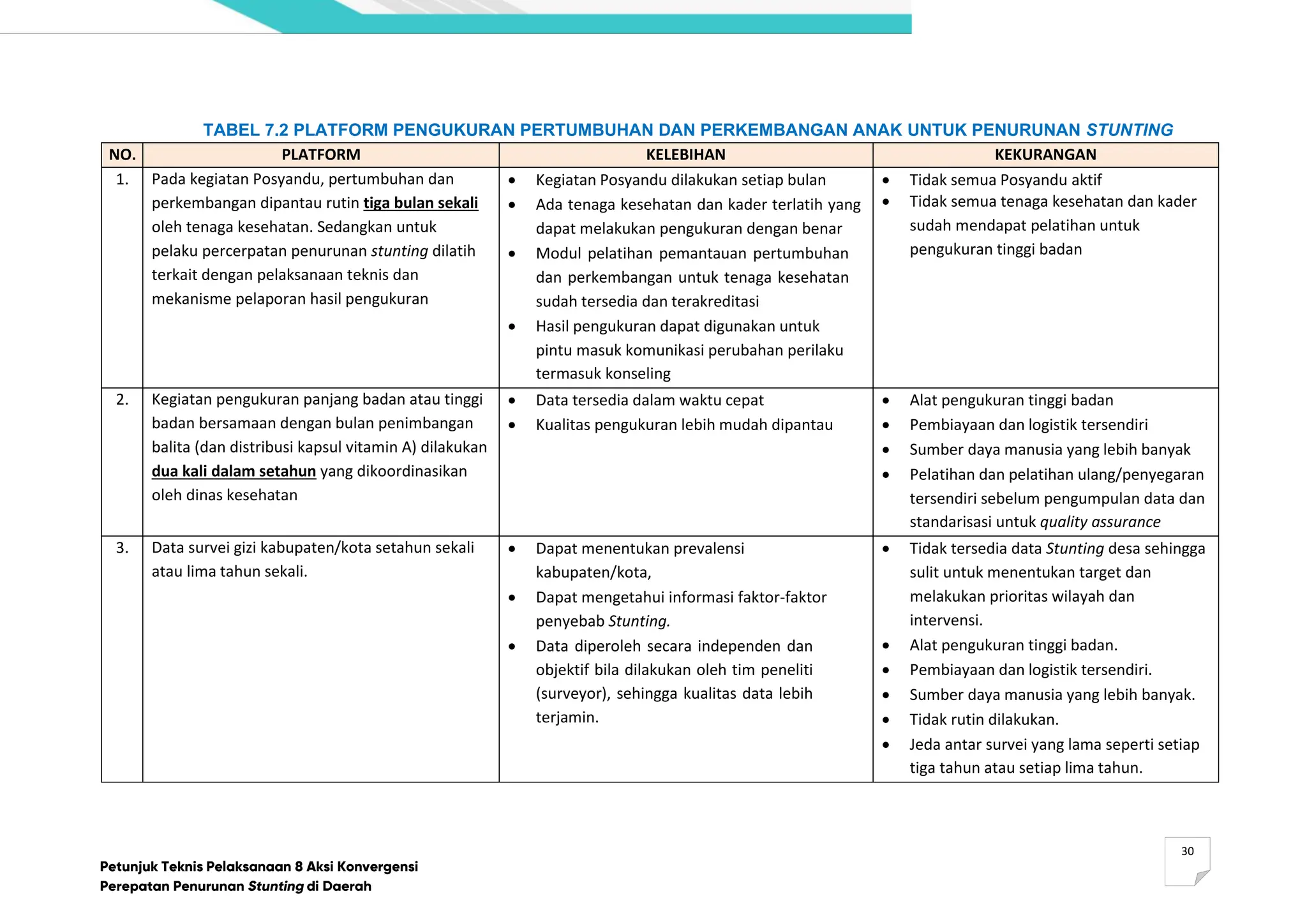 Petunjuk Teknis Delapan Aksi (6,7,8) Penurunan StuntingBANGDA. | PDF