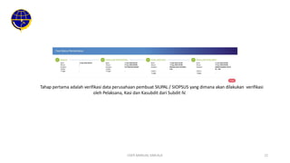 User manual pembuatan siupal/siopsus dari simlala | PDF