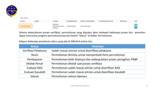 User manual pembuatan siupal/siopsus dari simlala | PDF