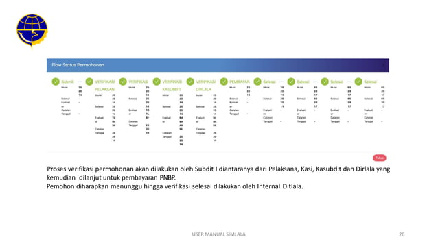 User manual pembuatan siupal/siopsus dari simlala | PDF