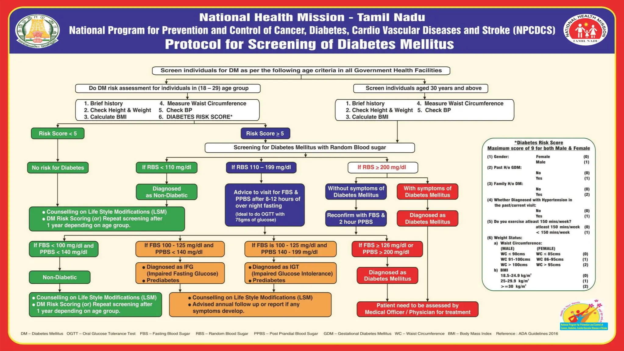 3. MTM scheme TN Screening Protocols .pptx