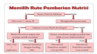 3. Kebutuhan Fisik (Nutrisi dan oksigenasi).ppt
