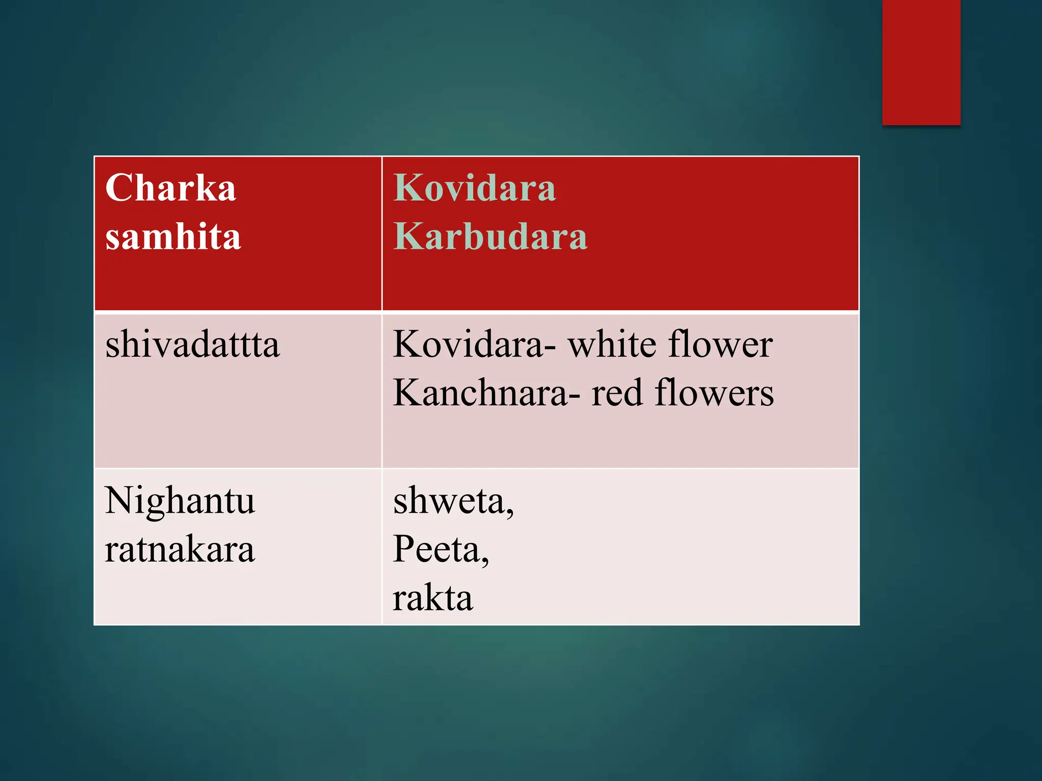 3. kanchnara is a medium sized tree. It has many therapeutic uses | PPTX