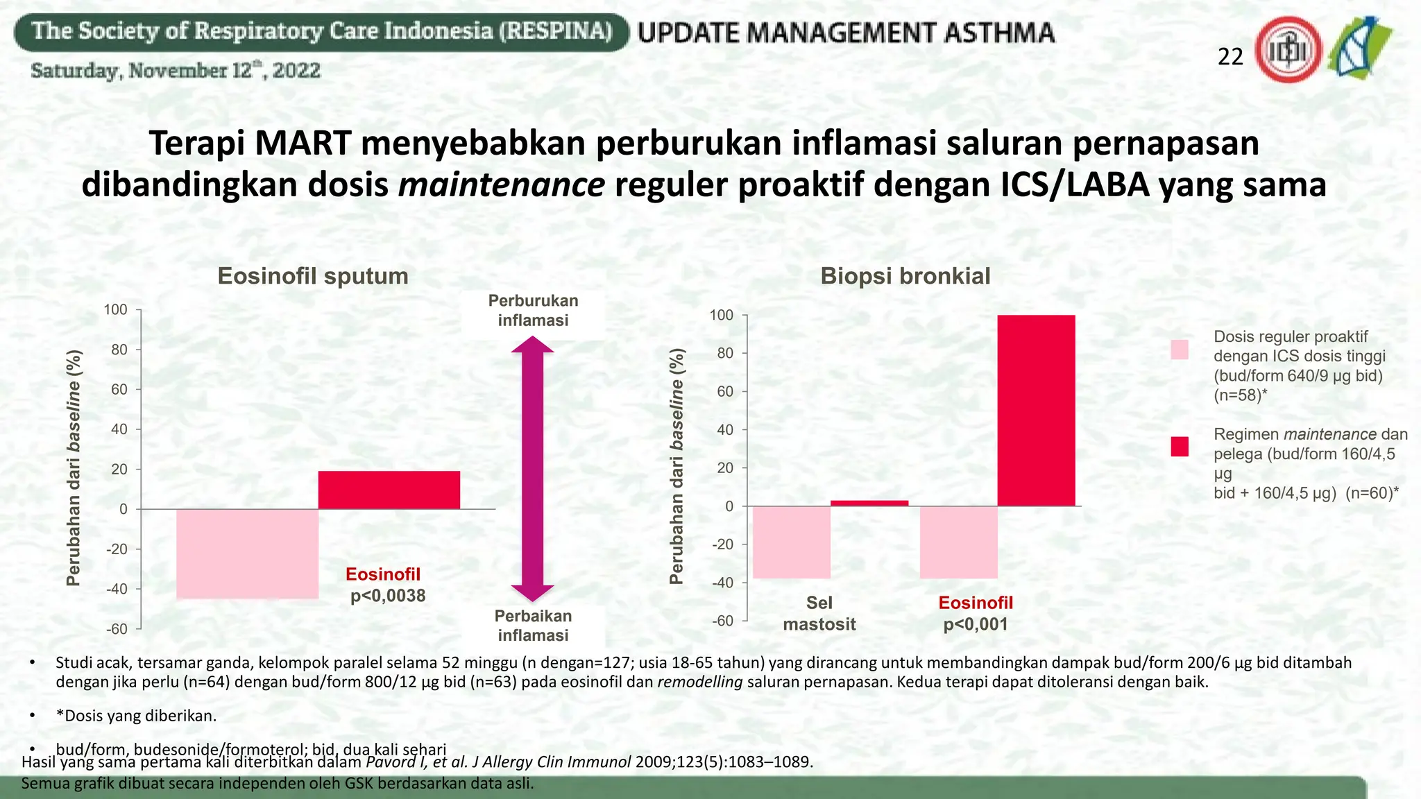 Simpel approach in achebieng asma control with regular dosing | PDF