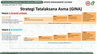 Simpel approach in achebieng asma control with regular dosing | PDF